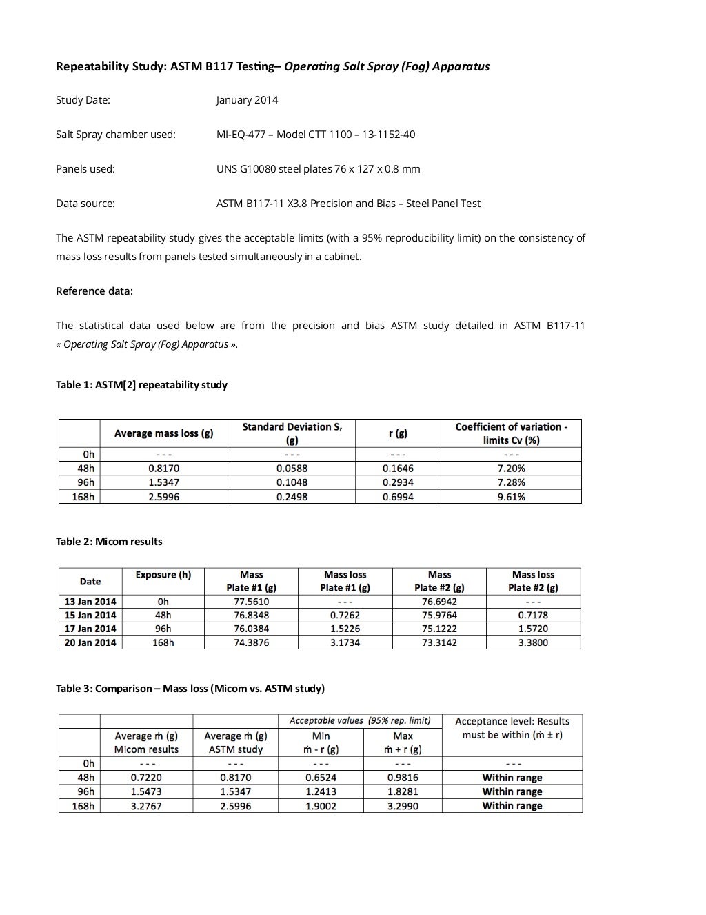 ASTM B117 Testing quality control by Micom Laboratories