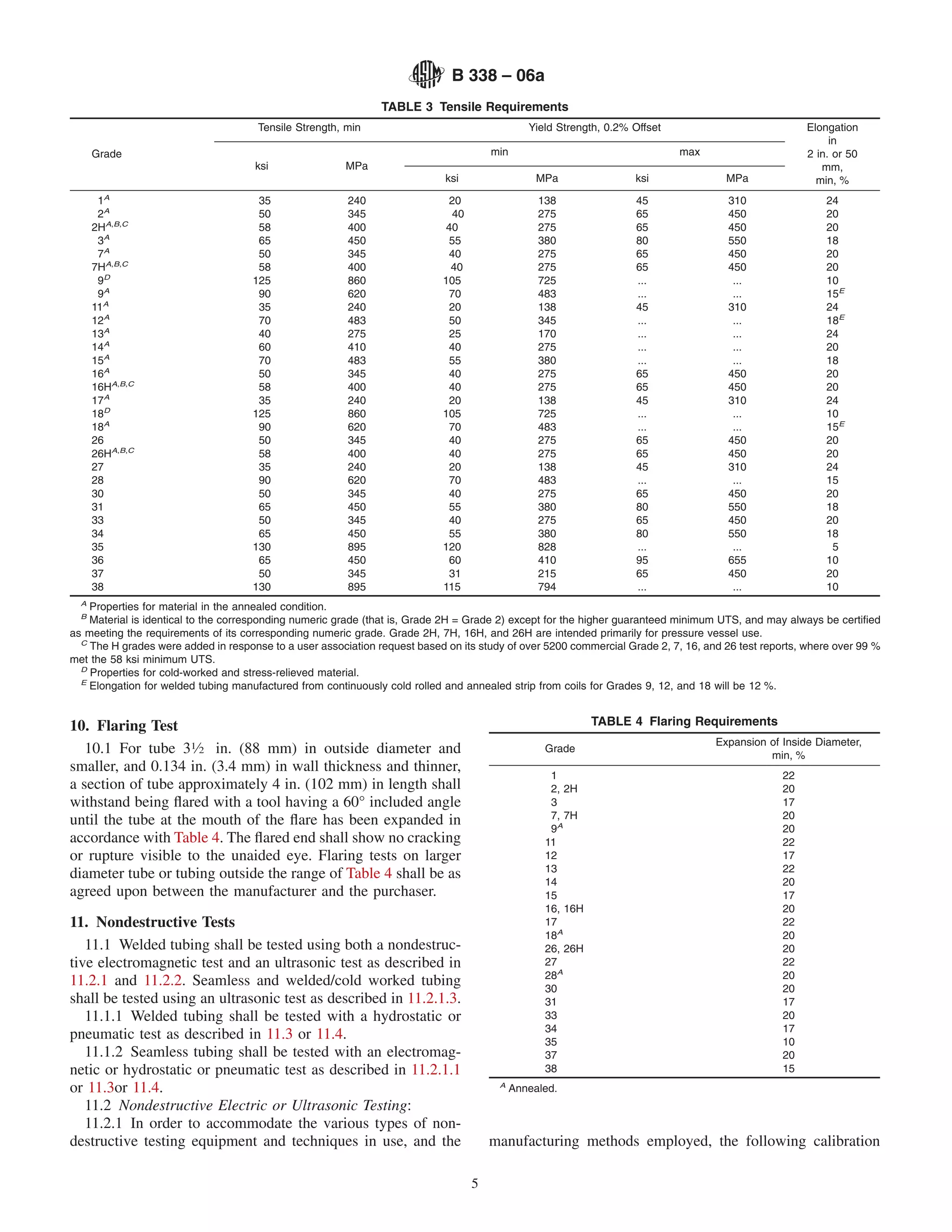 Astm b 338 06a titanium seamless tubes for heat exchangers | PDF