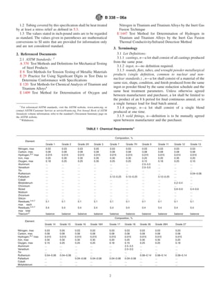 Astm b 338 06a titanium seamless tubes for heat exchangers | PDF