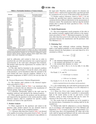 Astm b 338 06a titanium seamless tubes for heat exchangers | PDF