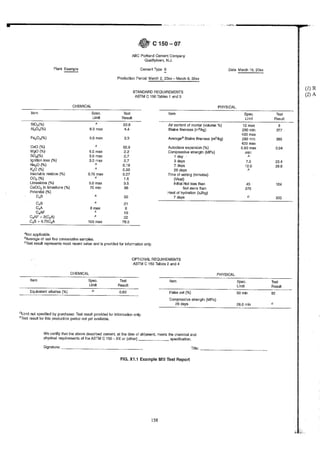ASTM_C150.pdf standard specification cement | PDF