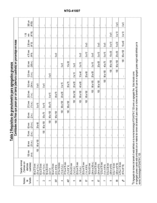 Astm c33 | PDF
