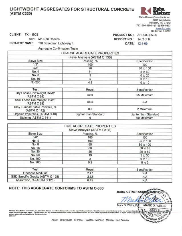 Astm c330 structural | PDF