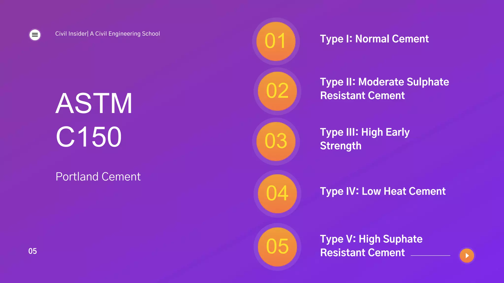 Classification of Cement- ASTM Classification | PPTX