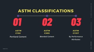 Classification of Cement- ASTM Classification | PPTX