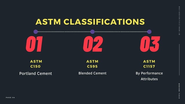 Classification of Cement- ASTM Classification | PPTX | Civil ...
