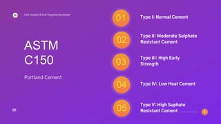 Classification of Cement- ASTM Classification | PPTX