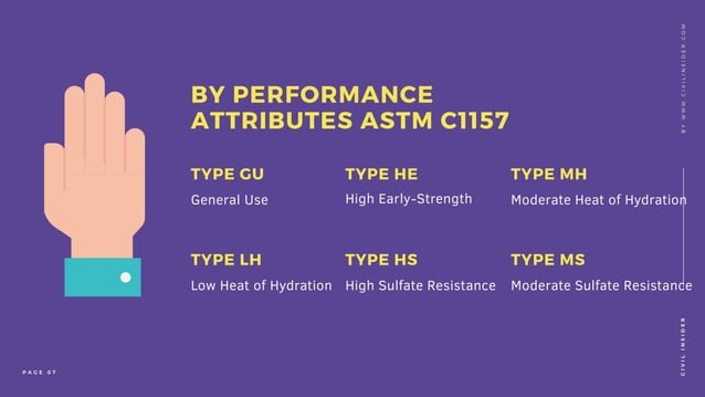 Classification of Cement- ASTM Classification | PPTX | Civil ...