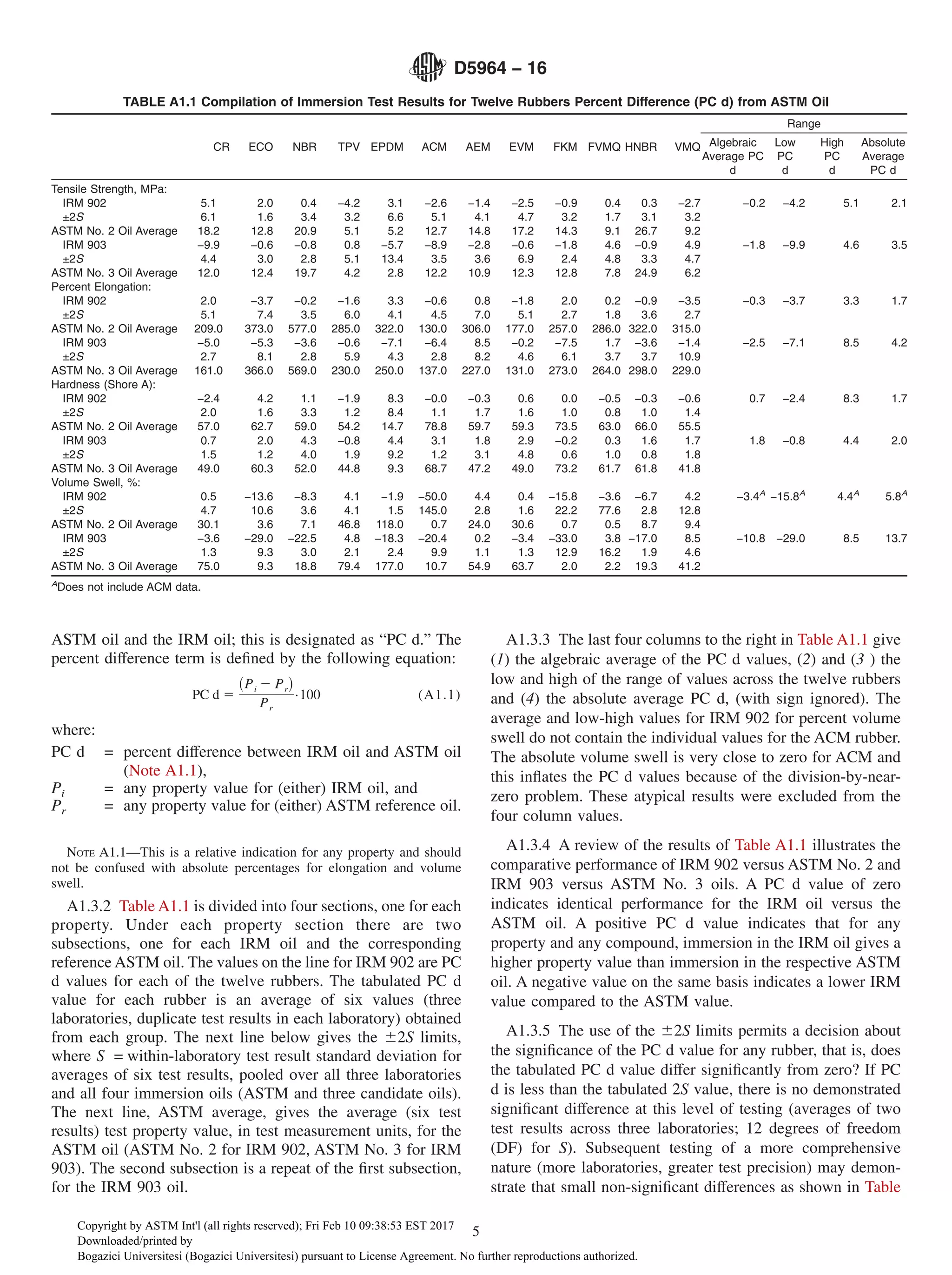 Astm code d5964.2774