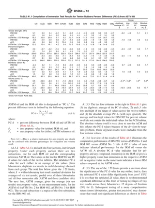 Astm code d5964.2774