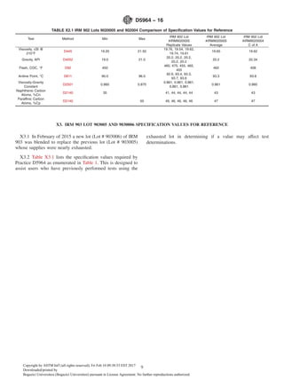 Astm code d5964.2774