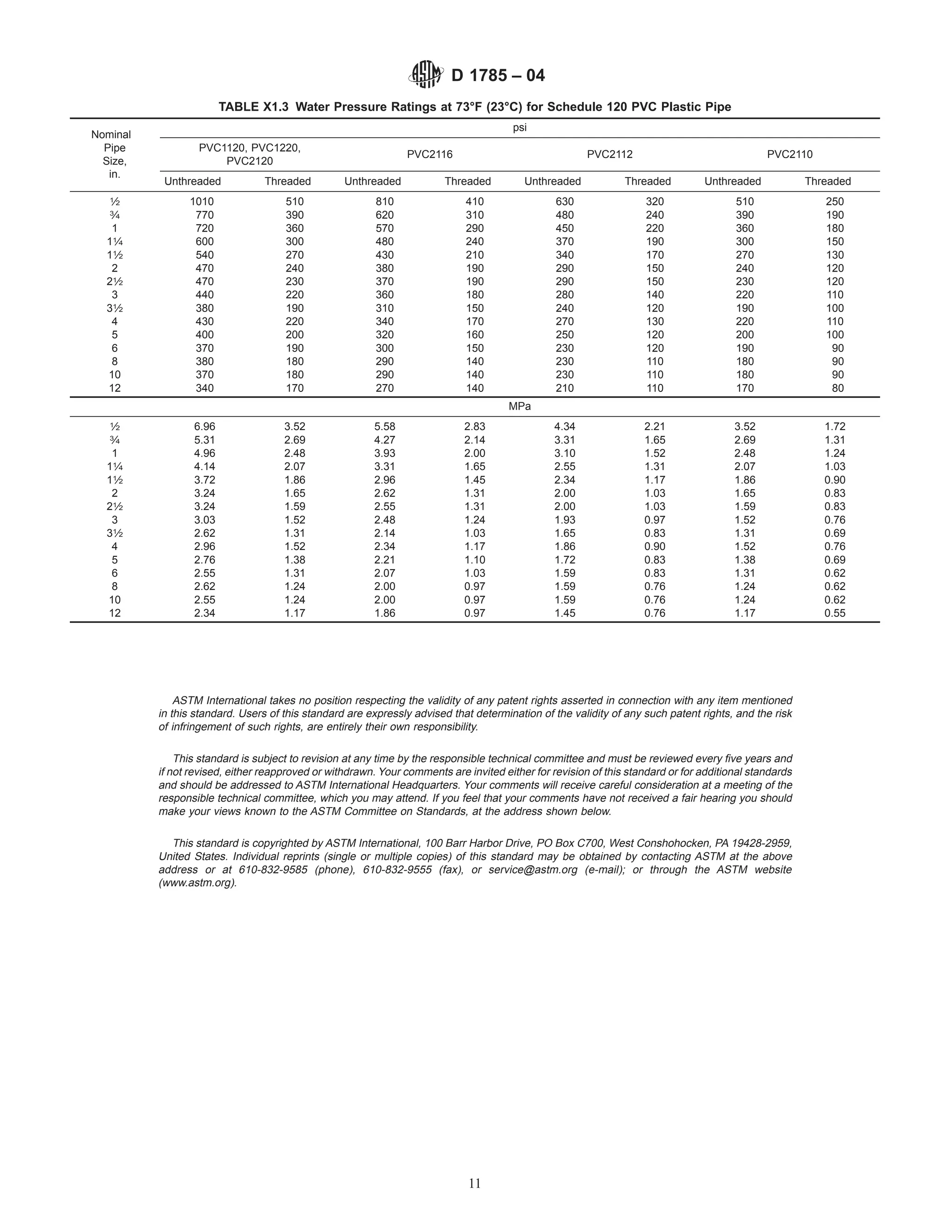 Astm d1785 | PDF