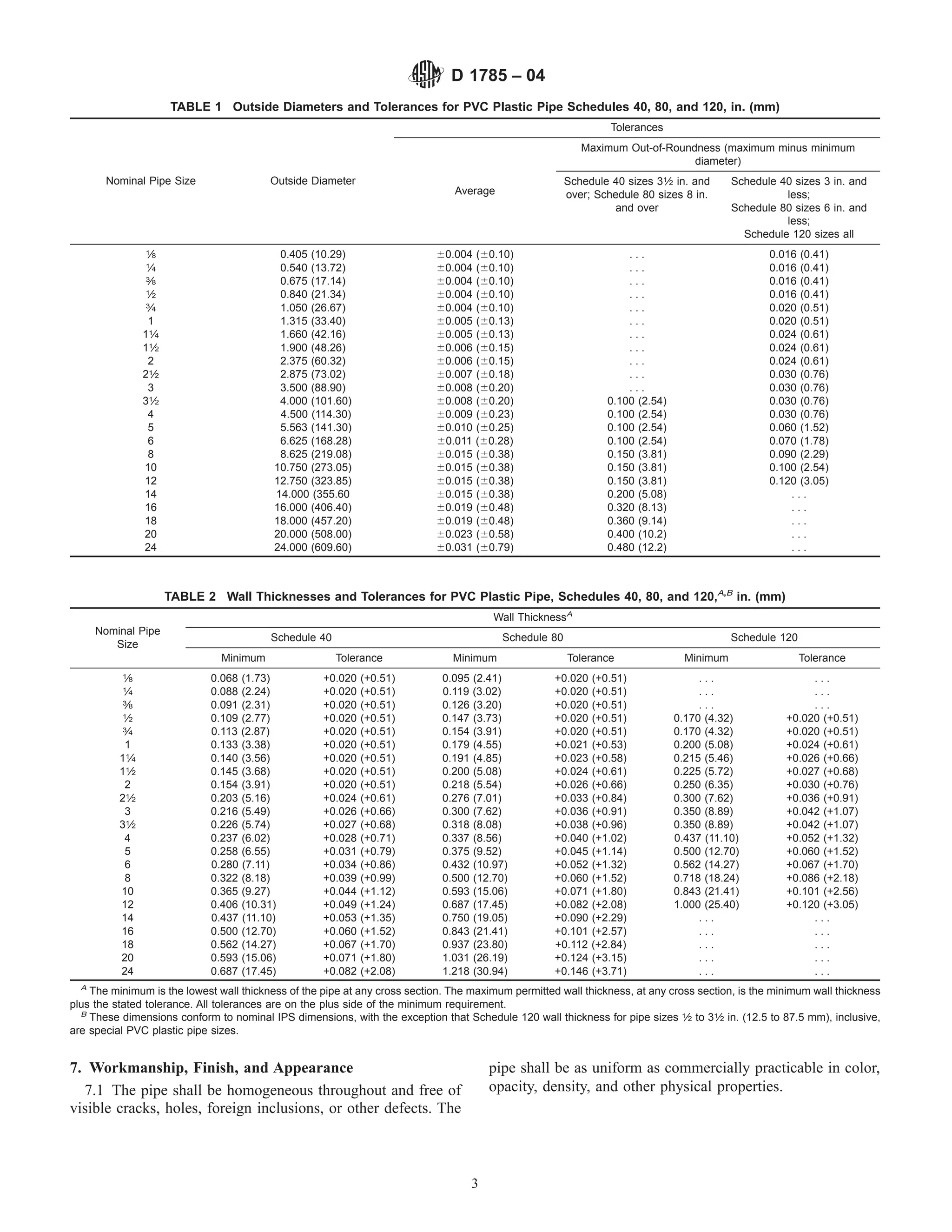 Astm d1785 | PDF