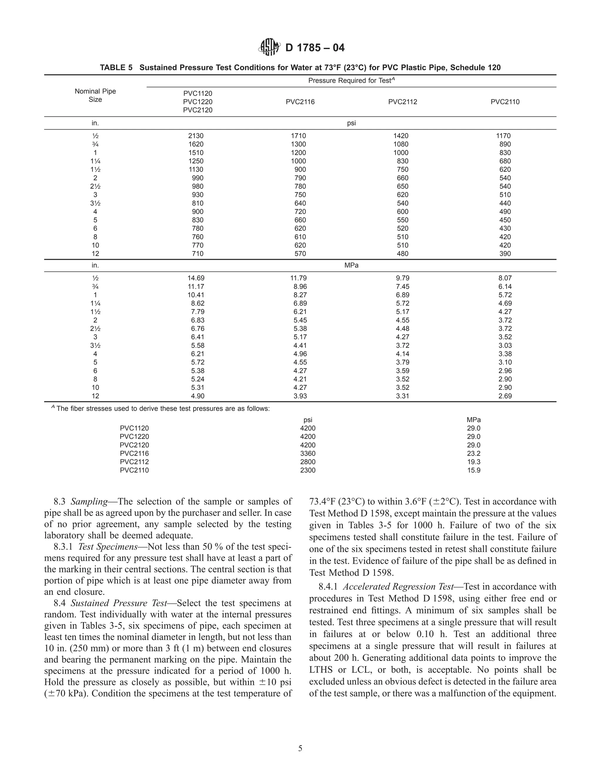 Astm d1785 | PDF