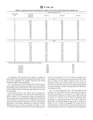 Astm d1785 | PDF
