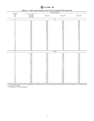 Astm d1785 | PDF
