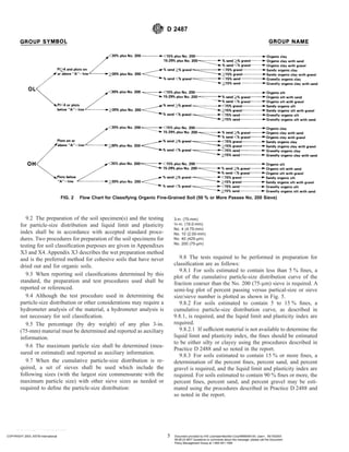 ASTM D2487.pdf