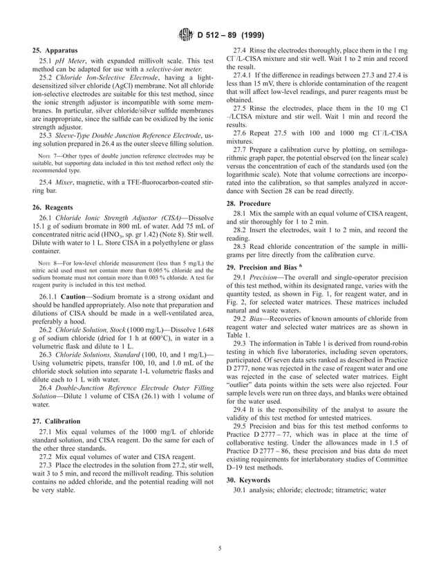 ASTM D512 Cloruros.pdf