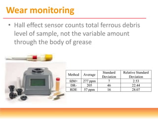ASTM D7718 Sampling Standard (topic presented at OilDoc2015) | PPTX ...