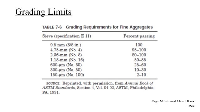 Astm designation c 136 for fine aggregates