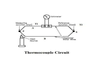 ASTM E 209 compression test at elevated temprature with conventional ...