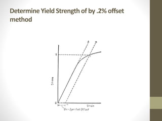 AMERICAN SOCIETY OF TESTING METALS (ASTM) E09 | PPTX