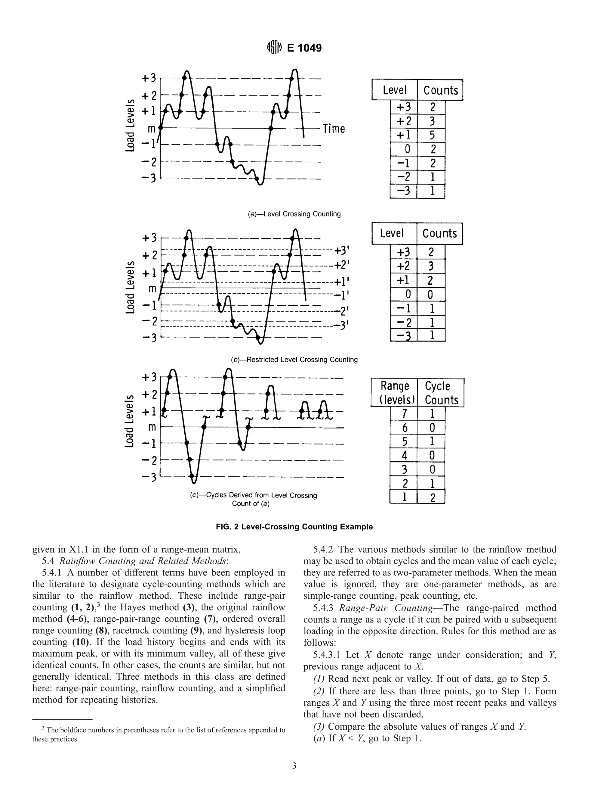 Astm e 1049 85 standard practice for cycle counting in fatigue analysis | PDF