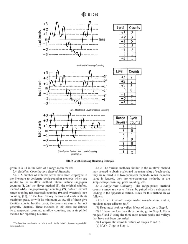 Astm e 1049 85 standard practice for cycle counting in fatigue analysis ...