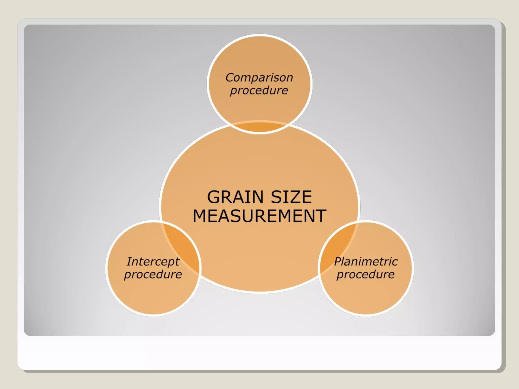 ASTM E 112 GRAIN SIZE MEASURING METHODS full standard, mecanical | PPS