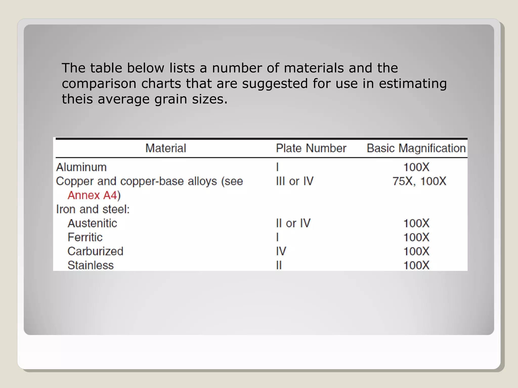 ASTM E 112 GRAIN SIZE MEASURING METHODS full standard, mecanical | PPS