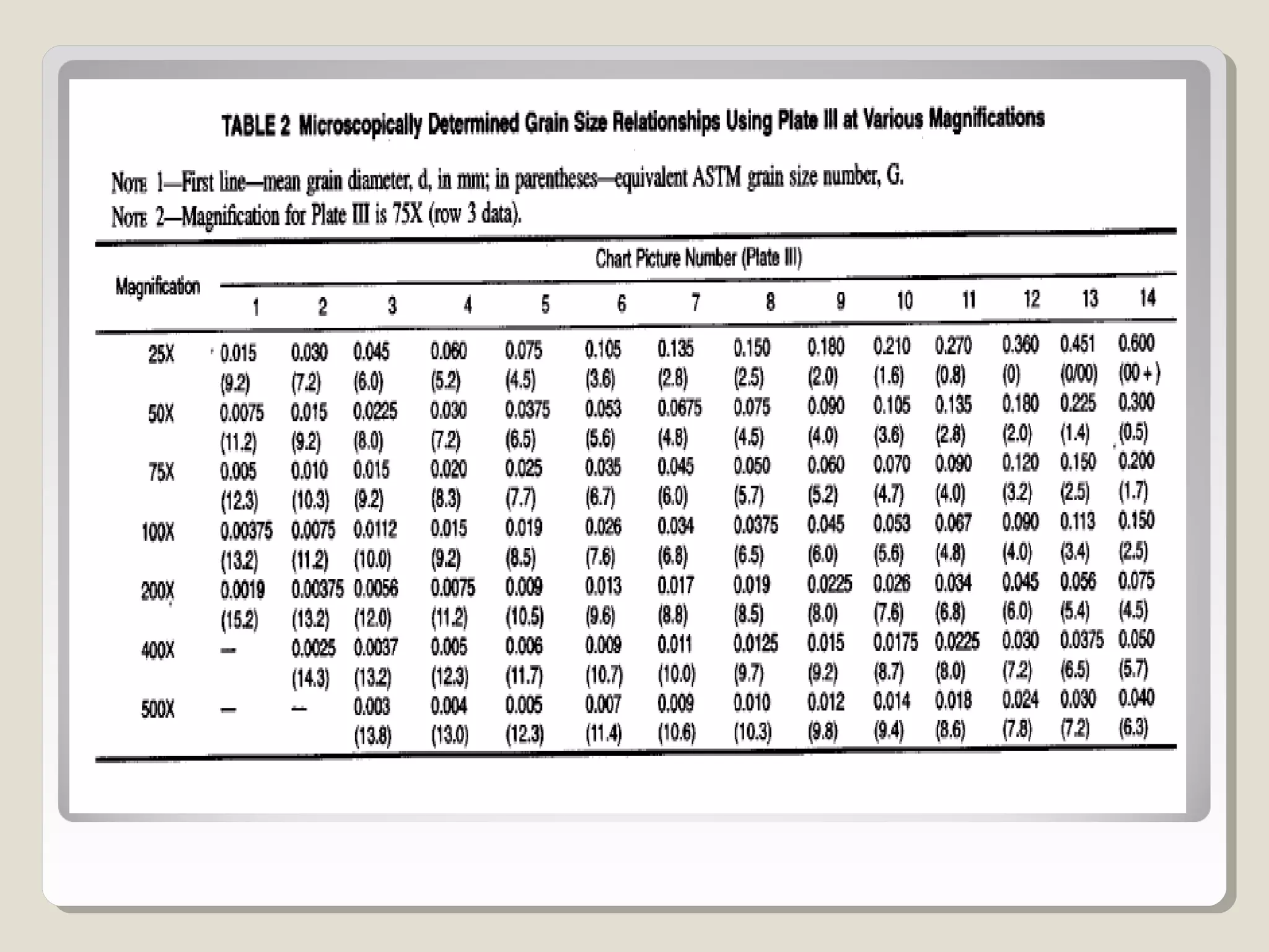 ASTM E 112 GRAIN SIZE MEASURING METHODS full standard, mecanical | PPS