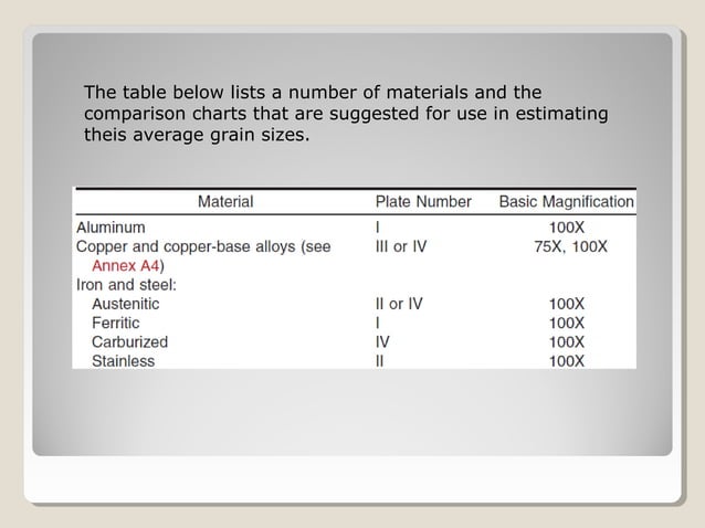 ASTM E 112 GRAIN SIZE MEASURING METHODS full standard, mecanical | PPS ...