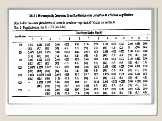 ASTM E 112 GRAIN SIZE MEASURING METHODS full standard, mecanical | PPS ...