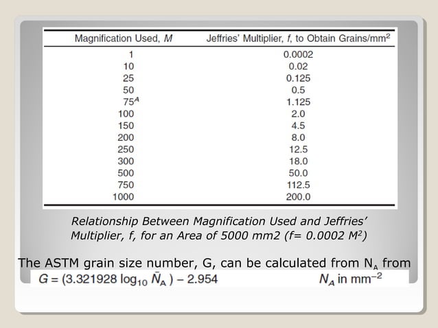 ASTM E 112 GRAIN SIZE MEASURING METHODS full standard, mecanical | PPS | Geology | Science