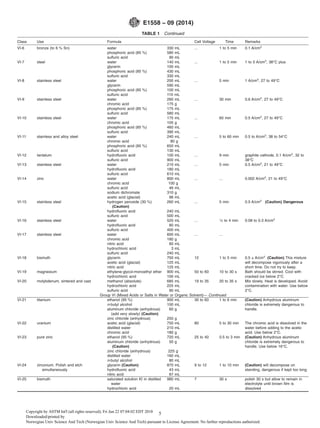 ASTM E1558, Standard Guide for Electrolytic Polishing of Metallographic Specimens.pdf