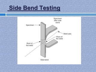 ASTM E 190(bend test) | PPTX