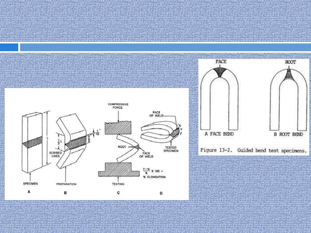 ASTM E 190(bend test) | PPTX