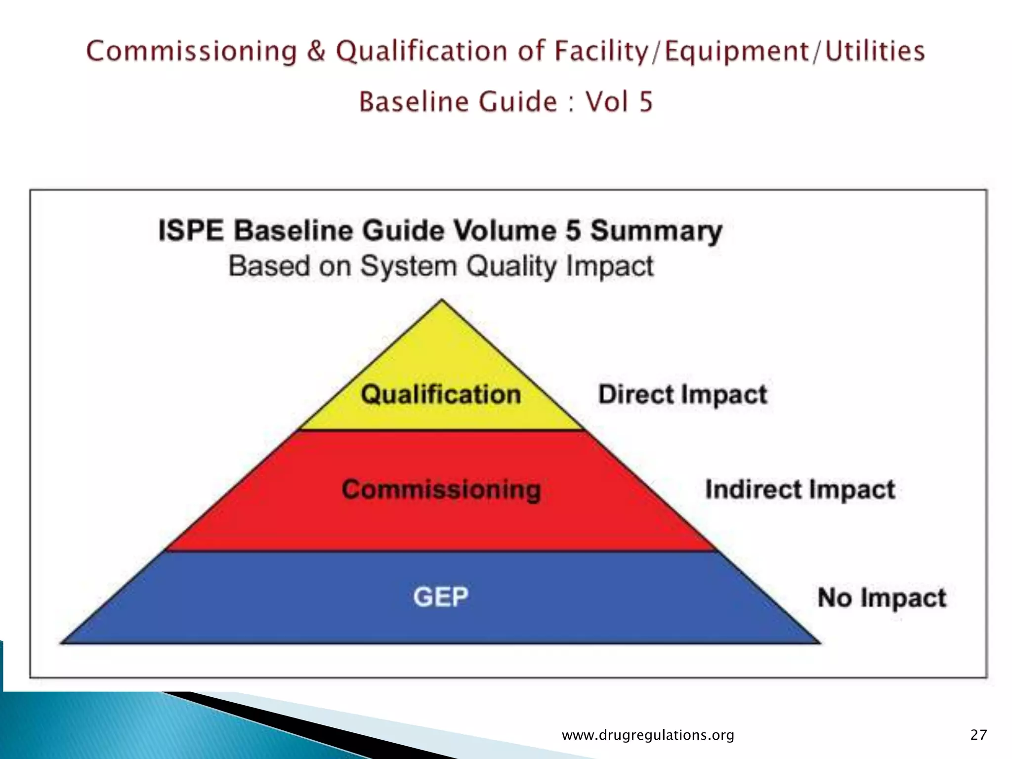 ASTM Standard E 2500 for Commissioning and Qualifications | PPTX