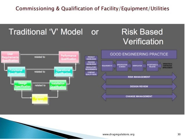 ASTM Standard E 2500 for Commissioning and Qualifications