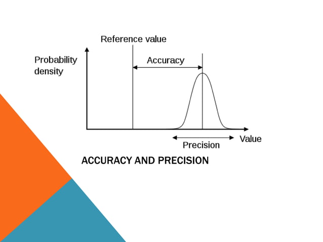ASTM E6 : MEASUREMENT & CALIBRATION | PPT
