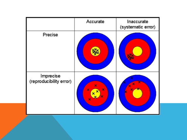ASTM E6 : MEASUREMENT & CALIBRATION | PPT