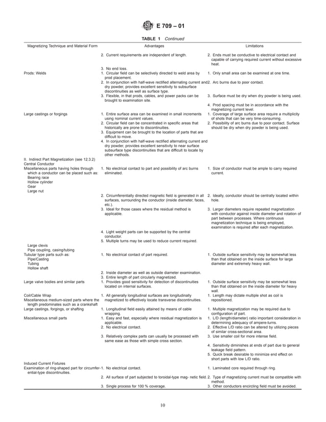 ASTM E709 01 STANDARD GUIDE mag part exam.pdf