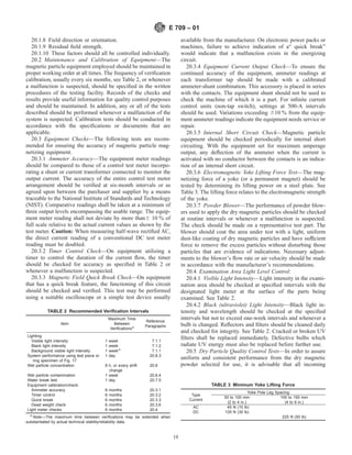 ASTM E709 01 STANDARD GUIDE mag part exam.pdf