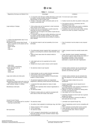 ASTM E709 Standard Test Method For MT.pdf