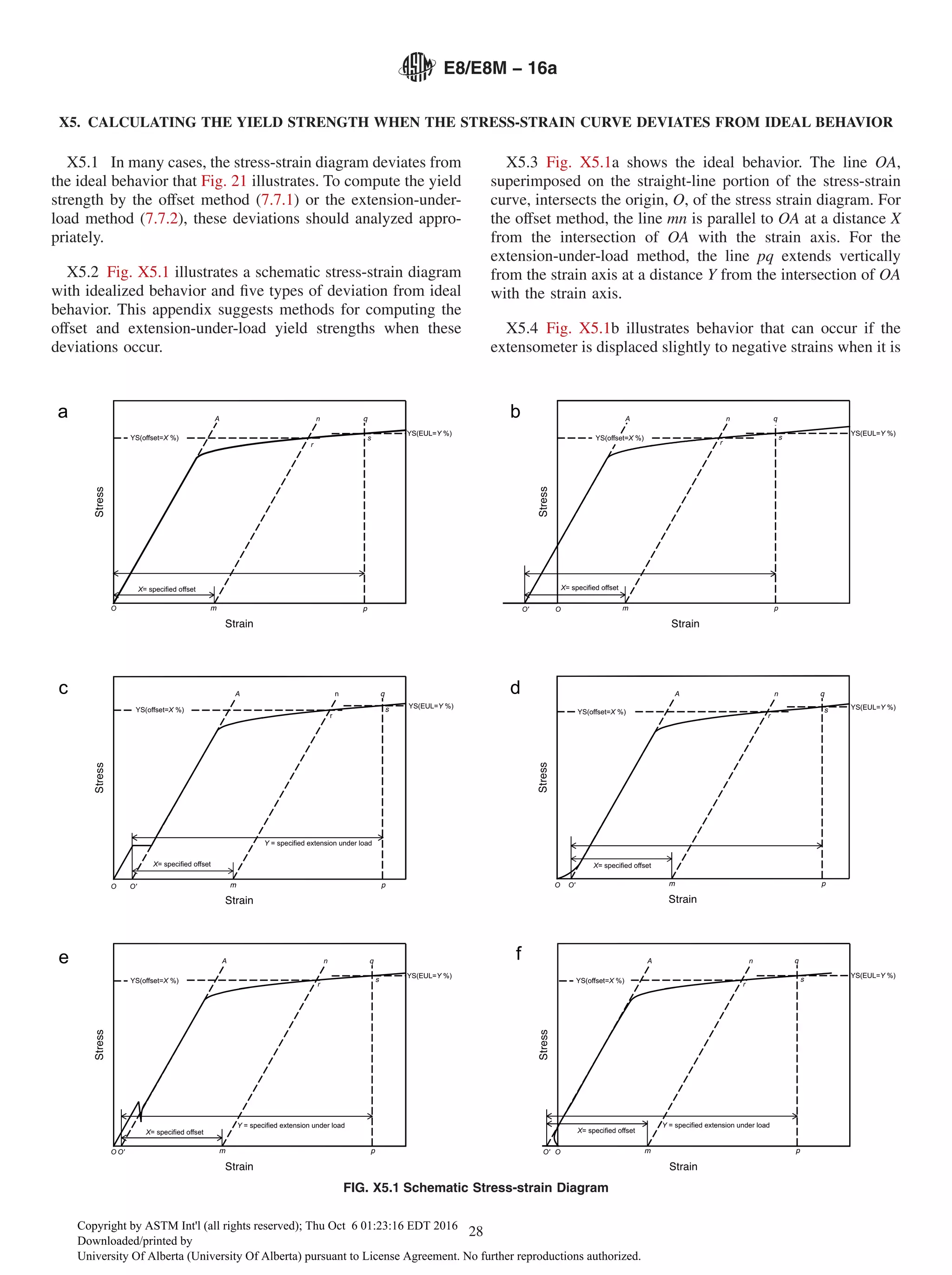 ASTM E8-E8M | PDF