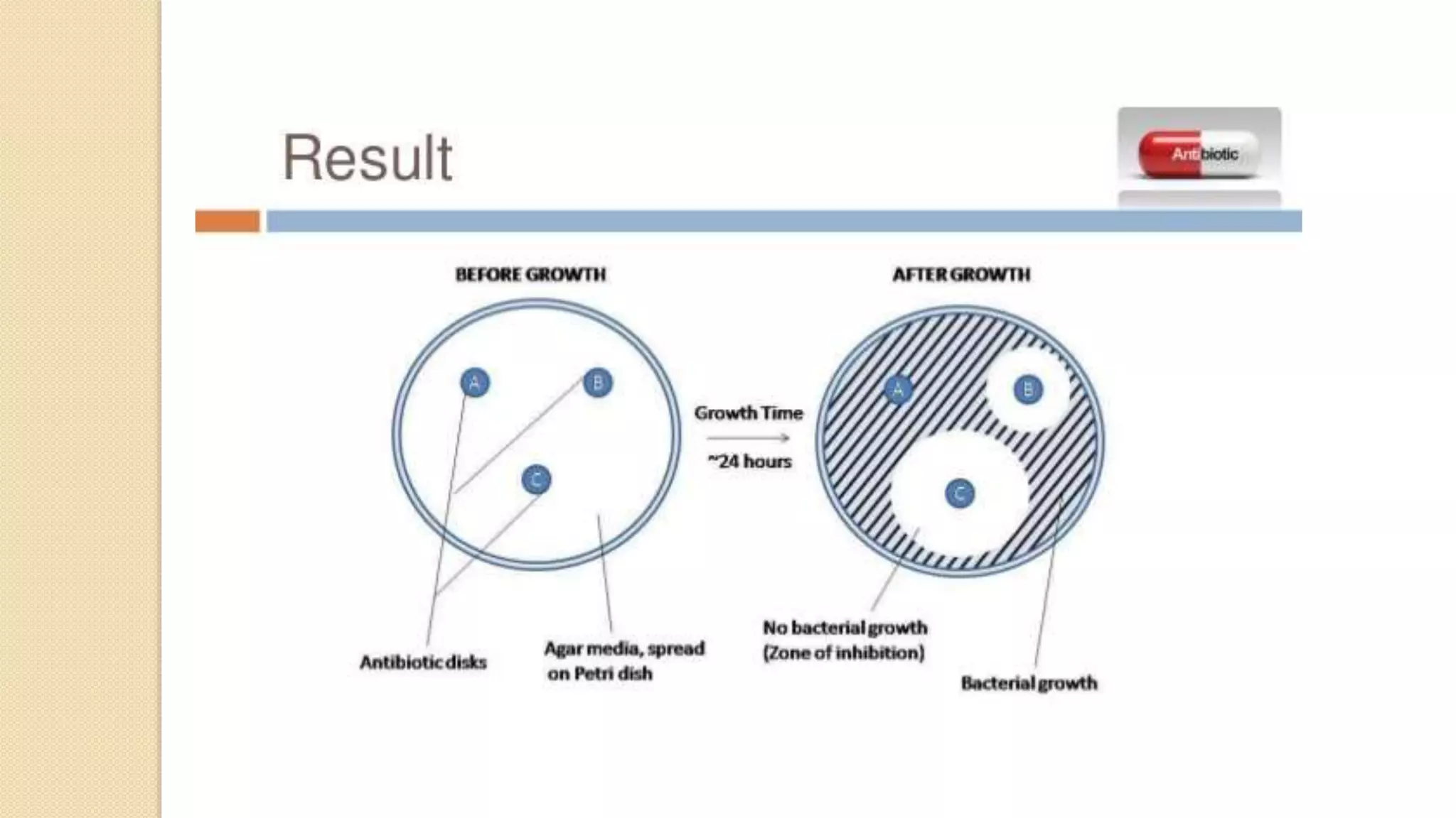 AST Methods_Practical No. 8.pptx