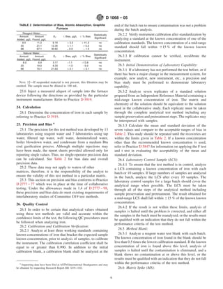 ASTM_Fe_D1068.pdf
