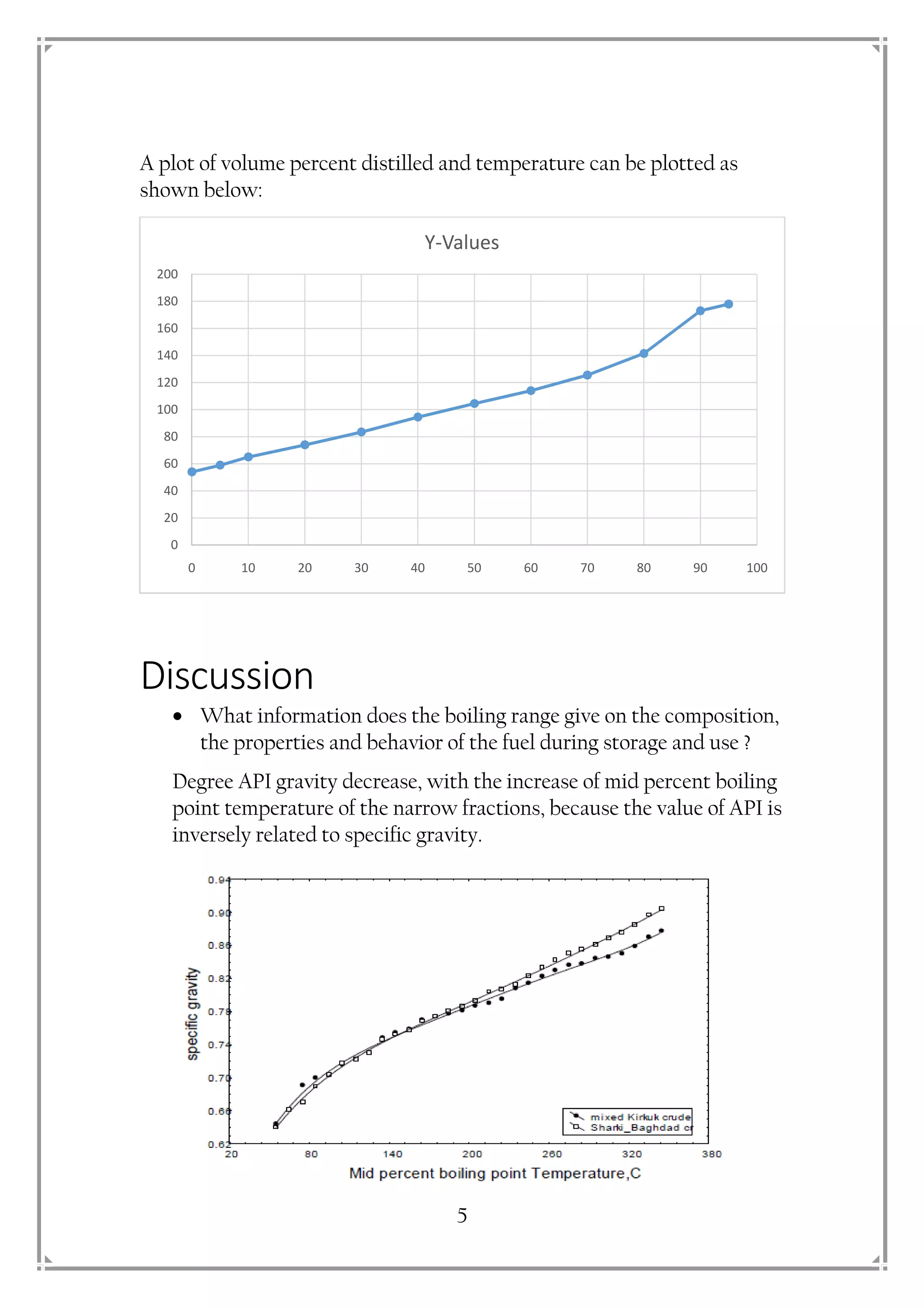Astm method for distillation of petroleum products at atmospheric ...