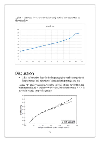Astm method for distillation of petroleum products at atmospheric ...