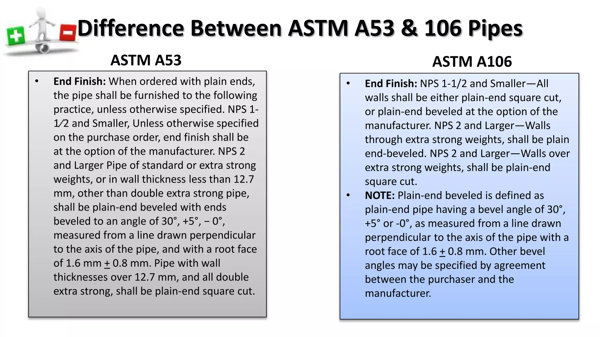 ASTM International's Introduction, Histroy of development and ASTM A-53 ...